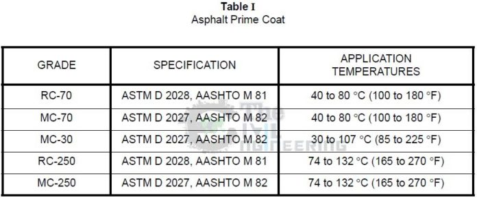 Asphalt Concrete Pavement Material Specifications
