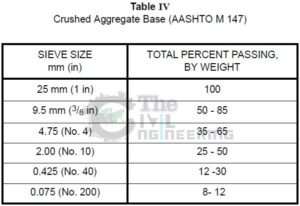 Asphalt Concrete Pavement Material Specifications