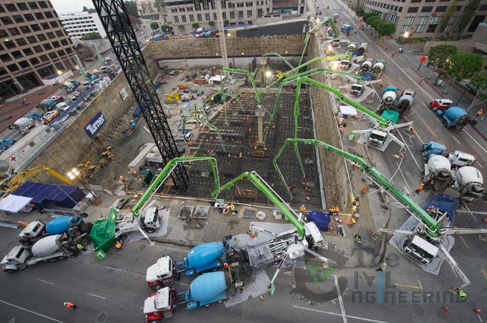 Column Reinforcement Detail | Lateral Reinforcement for Columns