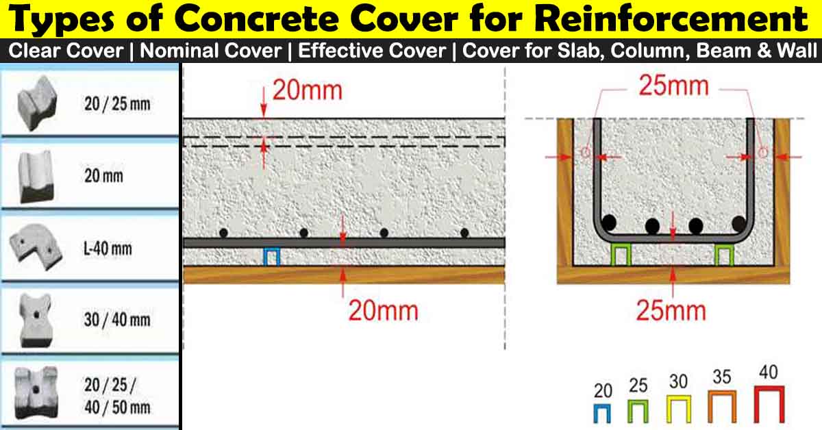 Concrete Cover for Reinforcement | Types of Cover for Reinforcement