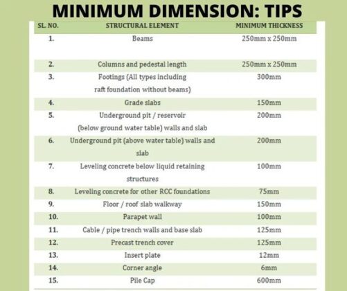 Minimum Thickness of Structural Concrete Members or Elements