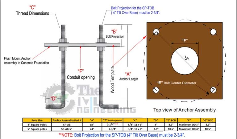 Method Statement for Installation of Anchor Bolts | Setting Out