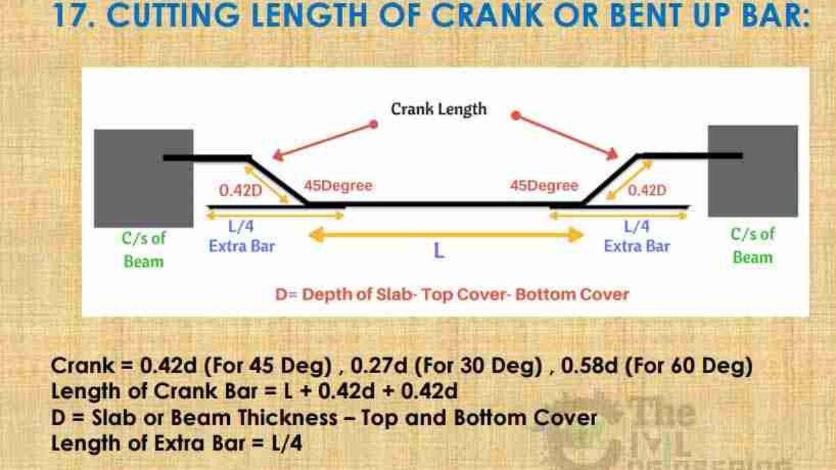 Crank Beam Design - The Best Picture Of Beam