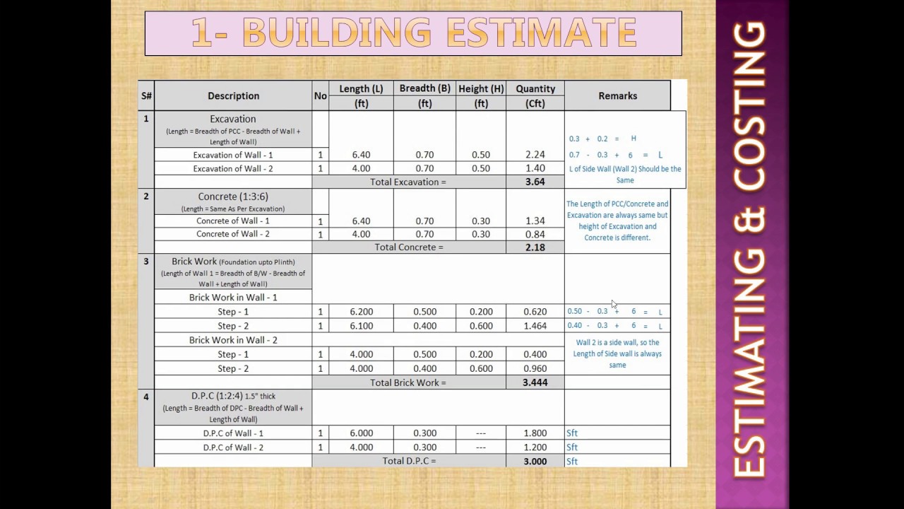Estimate of T Shape Wall in Excel | Building Wall Estimate in Excel