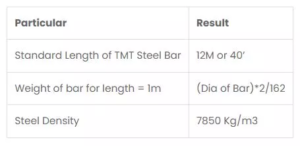 Bar Bending Schedule Basic Formulas | BBS Formula | What is BBS