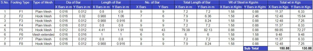 Bar Bending Schedule for footings | Steel Estimation for footings