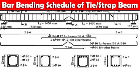 Bar Bending Schedule | BBS - The Civil Engineering