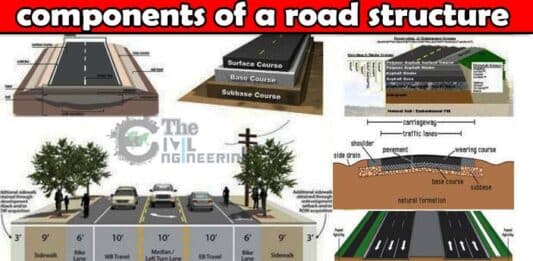 Road Works - The Civil Engineering