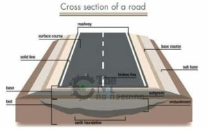 Basic Components of Road Structure and Method of Construction
