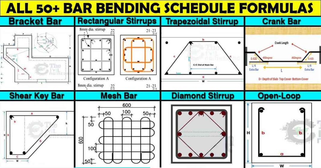 Basics of Bar Bending Schedule Formulas | BBS Formula