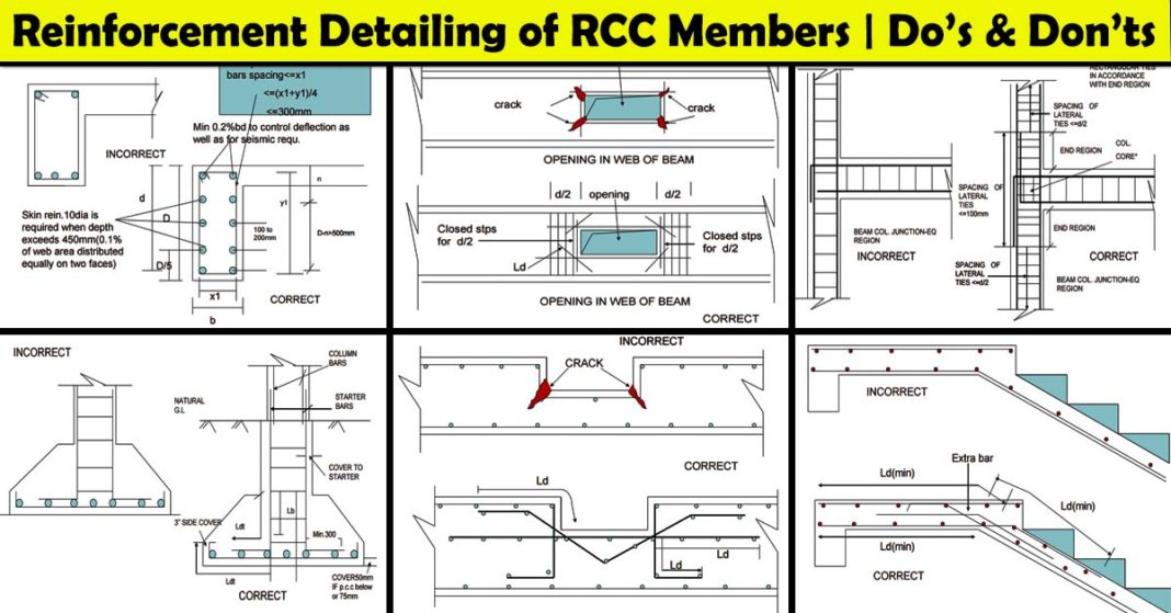 Reinforcement Detailing of RCC Members | Dos and Don'ts