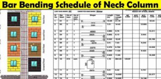 Bar Bending Schedule | BBS - The Civil Engineering