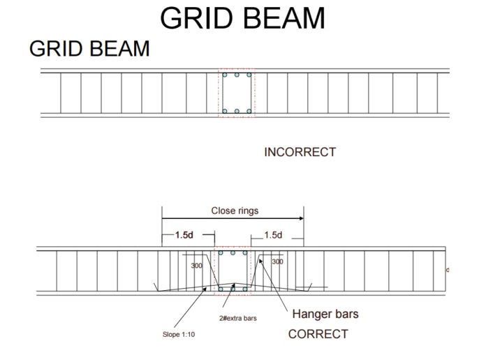 Reinforcement Detailing of RCC Members | Dos and Don'ts