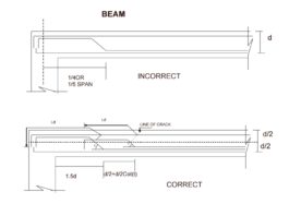 Reinforcement Detailing of RCC Members | Dos and Don'ts