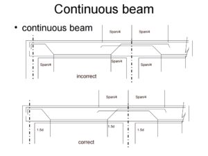 Reinforcement Detailing of RCC Members | Dos and Don'ts