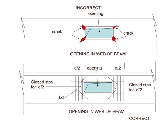 Reinforcement Detailing of RCC Members | Dos and Don'ts