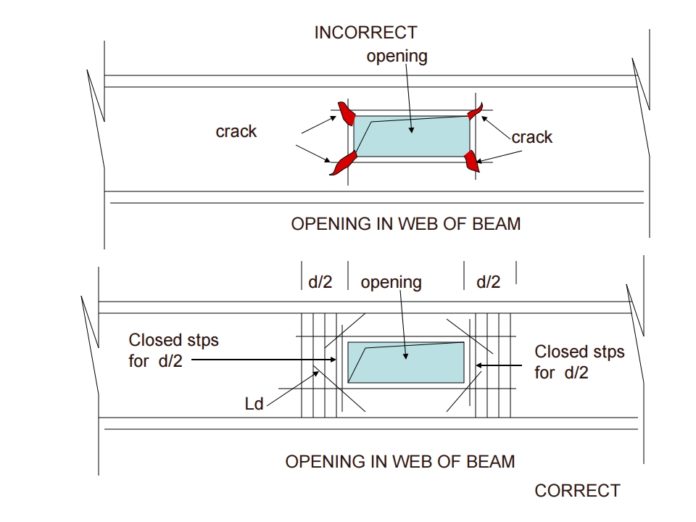 Reinforcement Detailing of RCC Members | Dos and Don'ts