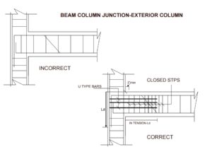 Reinforcement Detailing of RCC Members | Dos and Don'ts