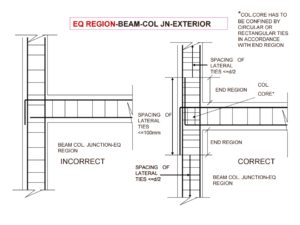 Reinforcement Detailing of RCC Members | Dos and Don'ts