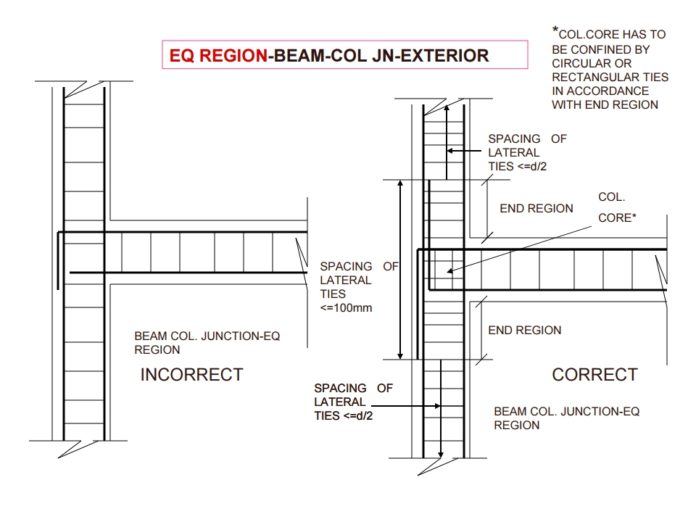 Reinforcement Detailing of RCC Members | Dos and Don'ts