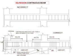 Reinforcement Detailing of RCC Members | Dos and Don'ts