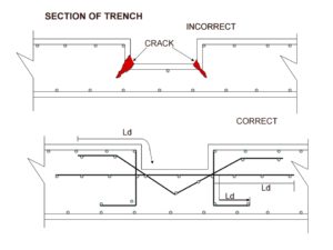 Reinforcement Detailing of RCC Members | Dos and Don'ts