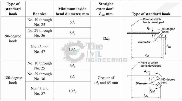 Basics of Bar Bending Schedule Formulas | BBS Formulas with Example