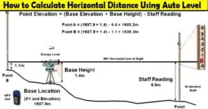 How to Calculate the Horizontal Distance Using Auto level in 2021
