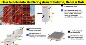 How to Calculate Shuttering Area of Column, Beam and Slab
