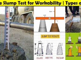 QA/QC - The Civil Engineering