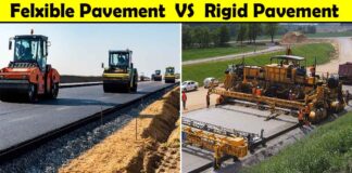 Road Works - The Civil Engineering