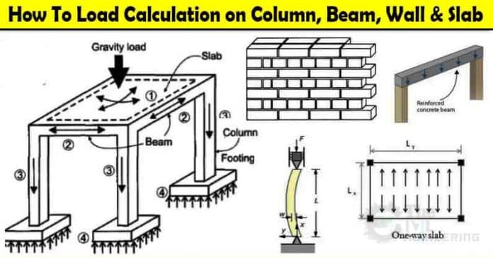 How to Calculate Load on Column, Beam, Slab & Wall