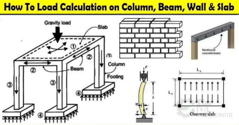 How to Calculate Load on Column, Beam, Slab & Wall
