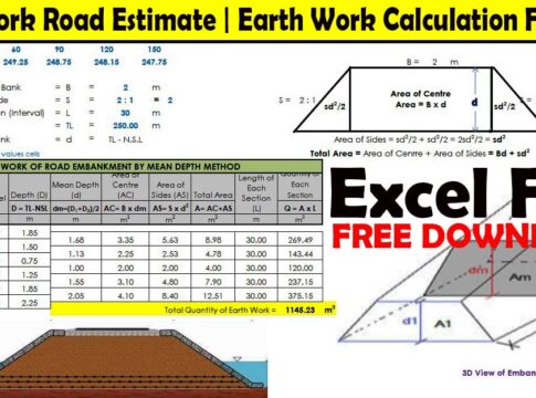 Road Estimate - The Civil Engineering
