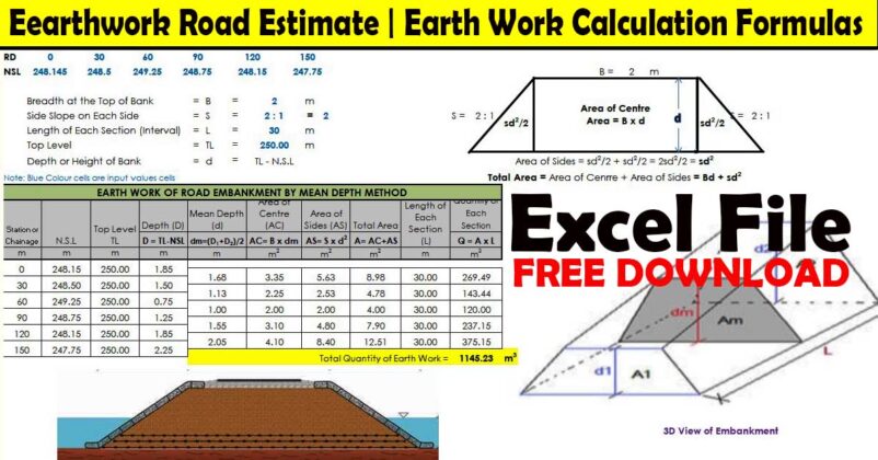 Earthwork Excavation Calculation for Road Work | Road Estimate in Excel