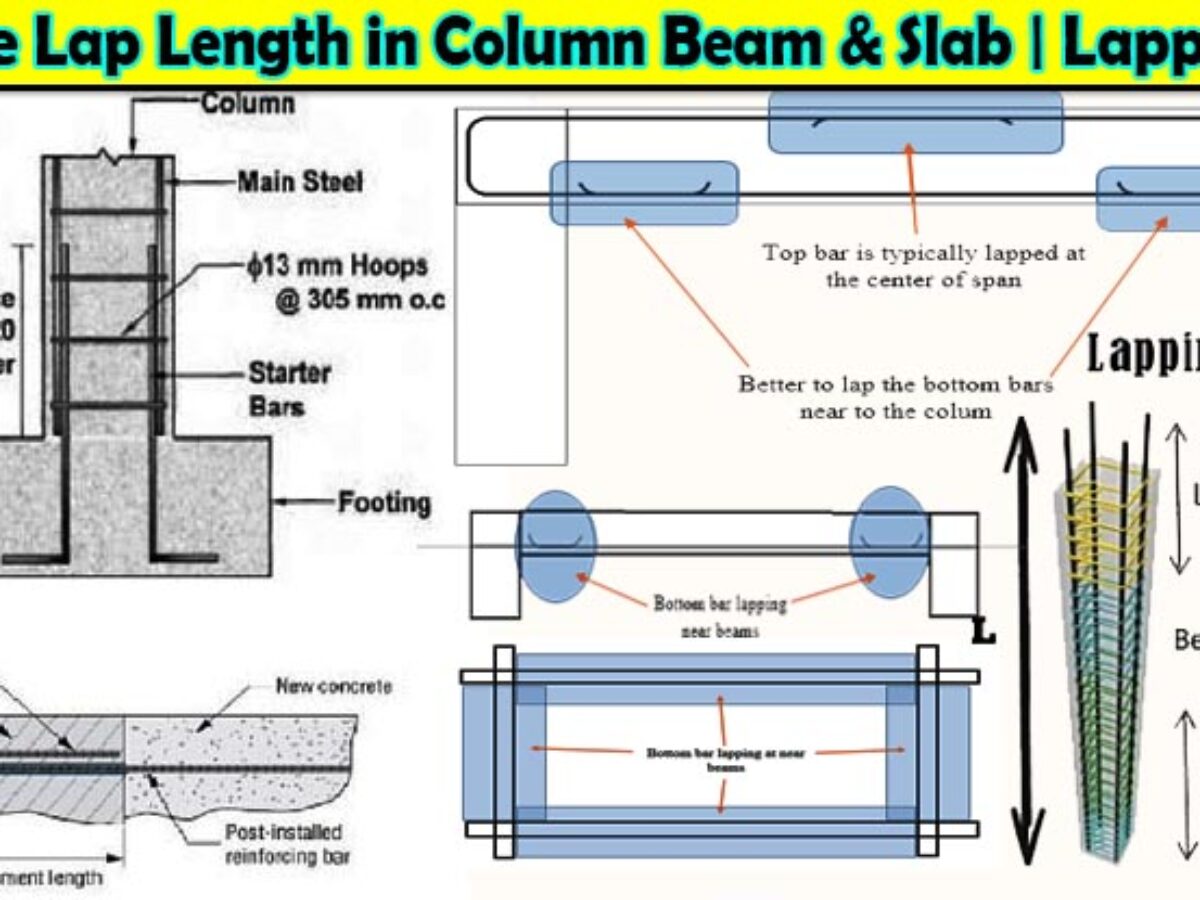 Lap Length For Beam Column And Slab - The Best Picture Of Beam
