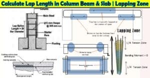 How to Calculate Lap Length in Column Beam and Slab | Lapping Zone