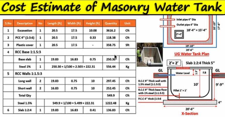 How To Calculate the Estimate of Masonry Water Tank