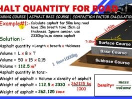 Road Works - The Civil Engineering