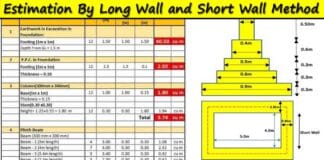 Estimating and Costing - The Civil Engineering