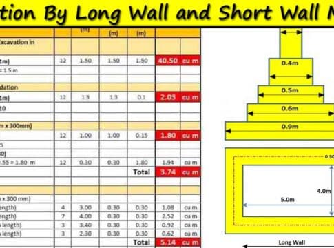 Building Estimate - The Civil Engineering