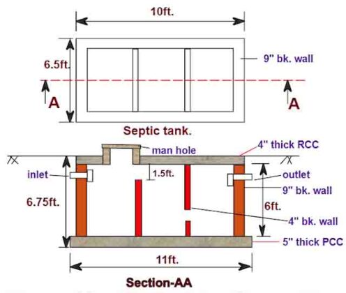 How to Prepare Cost Estimate of Septic Tank