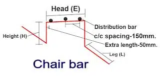 How to Find the Cutting Length of Chair Bar in Footing