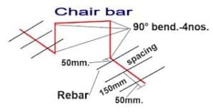 How to Find the Cutting Length of Chair Bar in Footing