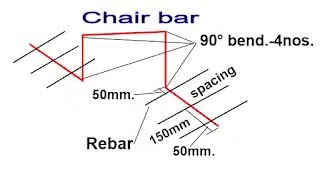 How to Find the Cutting Length of Chair Bar in Footing