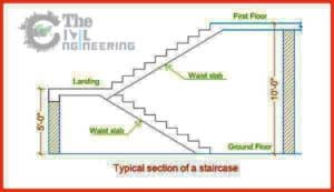 How to Calculate the Shuttering Quantity for Staircase