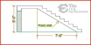 How to Calculate the Shuttering Quantity for Staircase