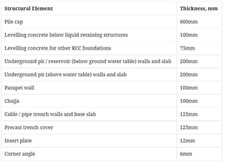 Minimum Thickness of Concrete Slab, Beam, Column and Foundation