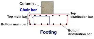 How to Find the Cutting Length of Chair Bar in Footing