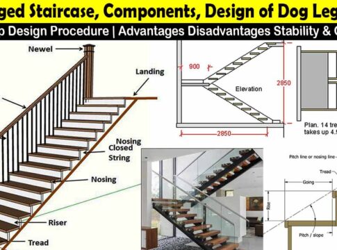 Construction - The Civil Engineering